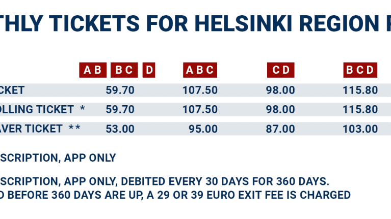 HSL rejigs fare zones, changes prices, pushes passengers to use app | Yle