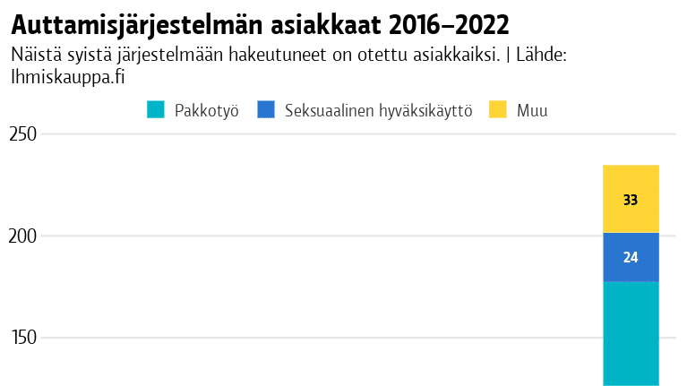 Ihmiskauppa ei aina näy päälle: näistä merkeistä tunnistat vaaran ...