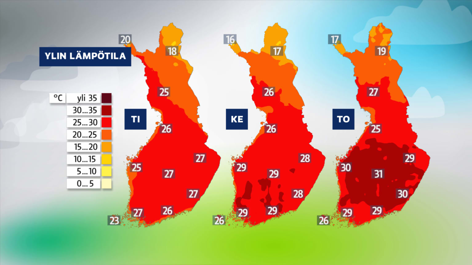finland temperature