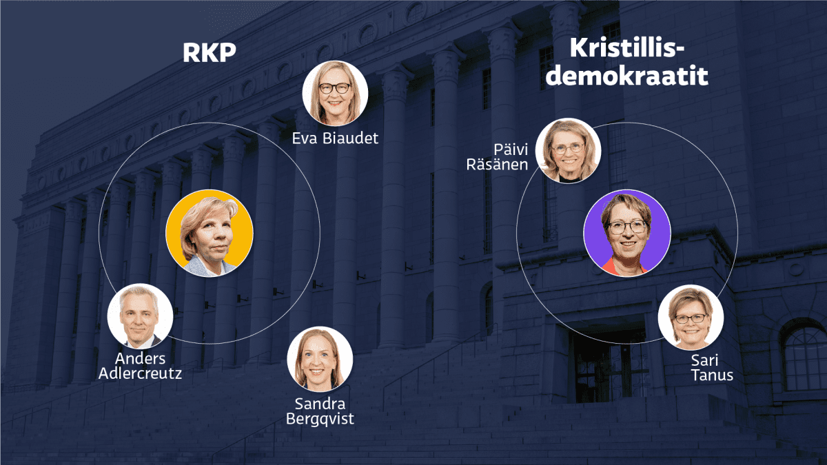 Näin ministerit jakautuvat puolueiden kesken – yhteensä heitä on 19 ...