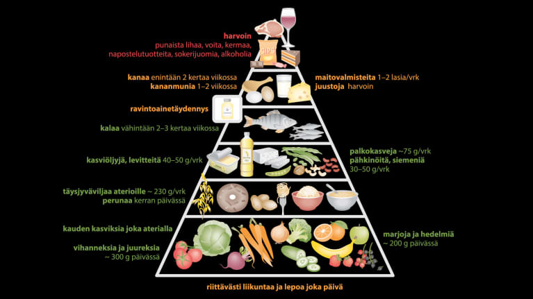 Planetaarinen ruokavalio – scifiä vai kohta kaikkien huulilla? | Puoli ...