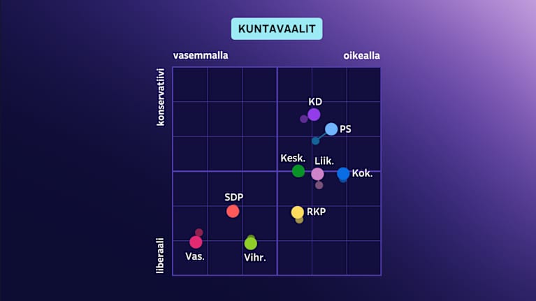 Perus­suomalaisten arvomaailma muuttunut eniten vaalikoneessa | Uutisia ...