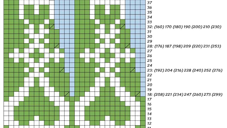 Neulo Strömsö-villapaita – Lee on suunnitellut uuden mallin, jonka ...
