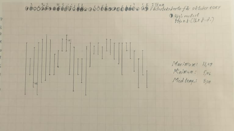 Anders braskar, julen slaskar? Egil Greens 50 år av väderstatistik visar att gamla talesätt om ...