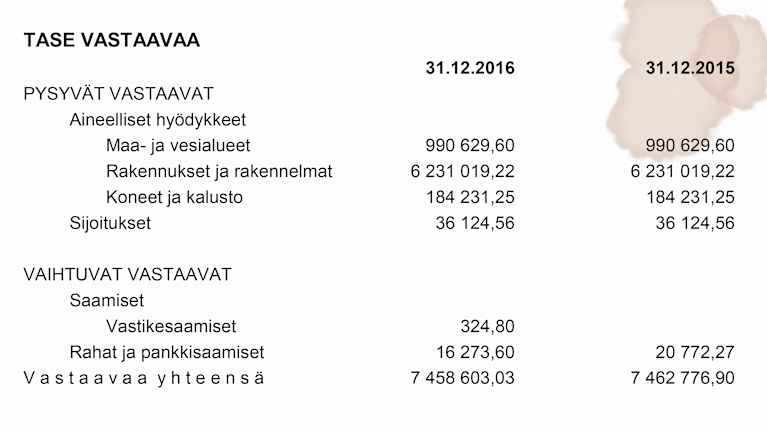 Osaatko lukea taloyhtiön tilinpäätöstä? Tiedä, mihin rahasi menevät ...