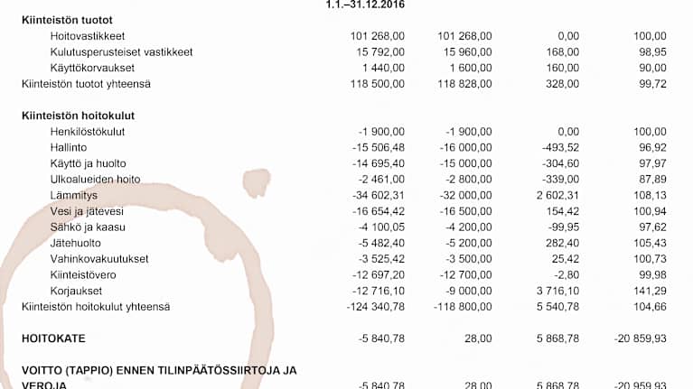 Osaatko lukea taloyhtiön tilinpäätöstä? Tiedä, mihin rahasi menevät ...