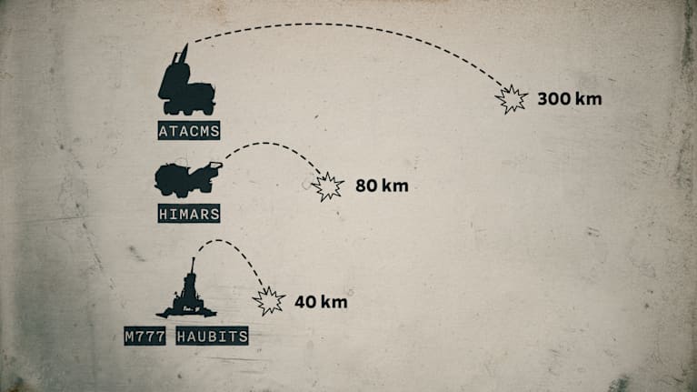 Patriot, F-16, Himars och många fler – se vilka vapen Ukraina har fått och hur långt de når ...