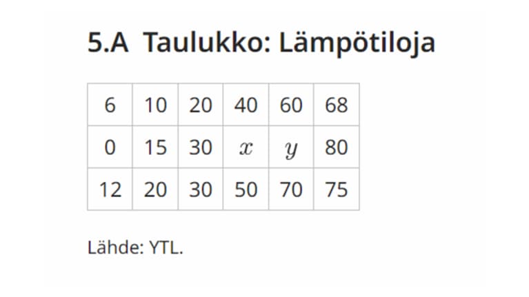 Poikkeuksellinen ratkaisu pitkän matematiikan yo-kokeen arvostelussa ...