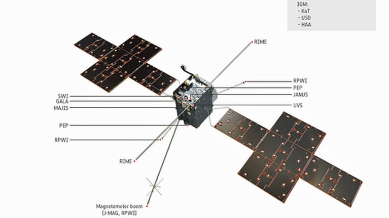 Jupiterin kuissa arvellaan olevan enemmän vettä kuin Maan valtamerissä ...