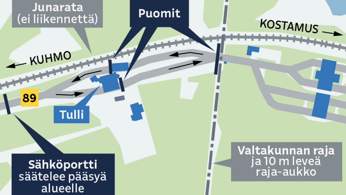 Näin Vartiuksen raja-asema suljetaan ensi yönä – betonia ja natolankaa ...