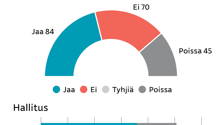 Eduskunta hyväksyi nikotiini­pussien siirtämisen tupakka­lain piiriin ...