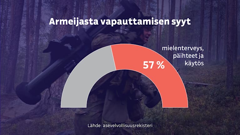 Voiko kannabiskokeilu estää intin? Kysyimme kutsuntalääkäriltä ...