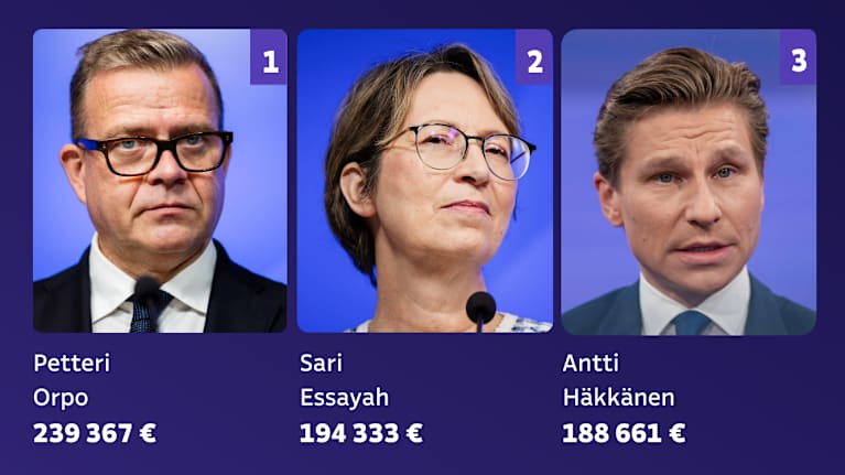 Orpon tulot aivan omassa sarjassaan – näin ministerit ja puoluepomot tienasivat | Kotimaa | Yle