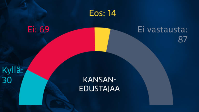 Ylen kysely: Kolmekymmentä kansanedustajaa ulottaisi asevelvollisuuden myös naisille, valtaosa ...