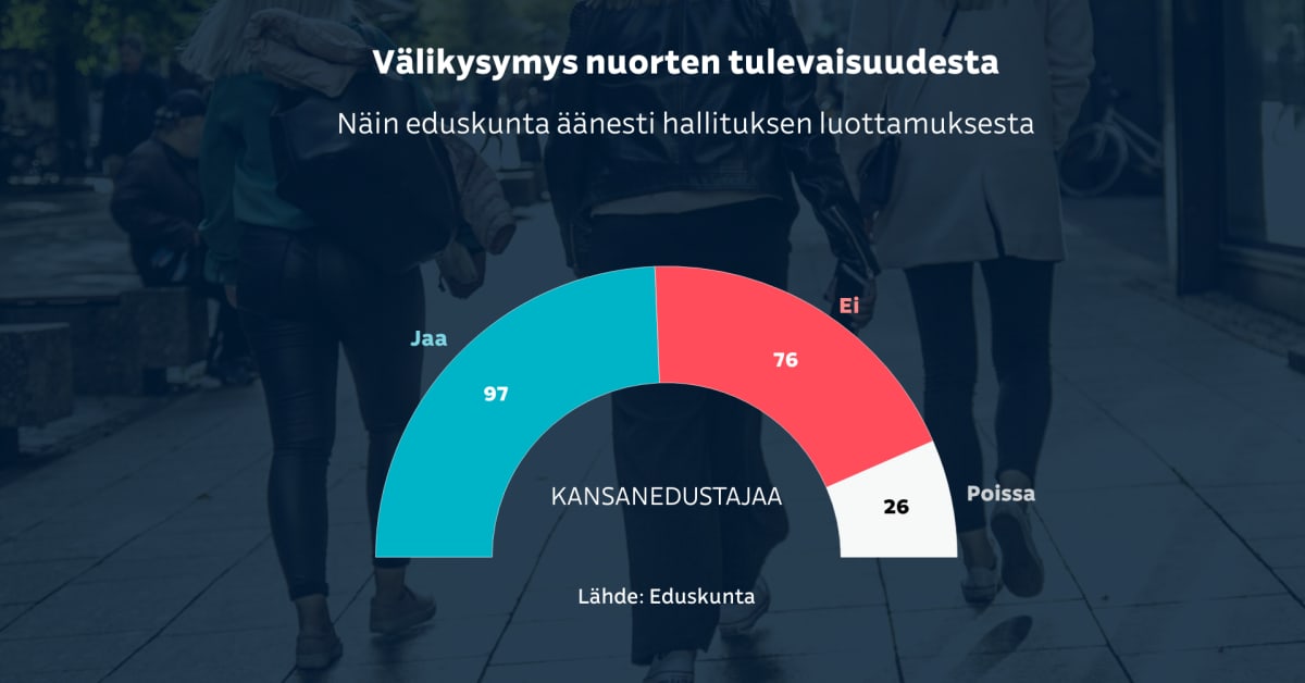 Hallitus sai eduskunnan luottamuksen äänestyksessä nuorten tulevaisuudesta – katso, miten ...