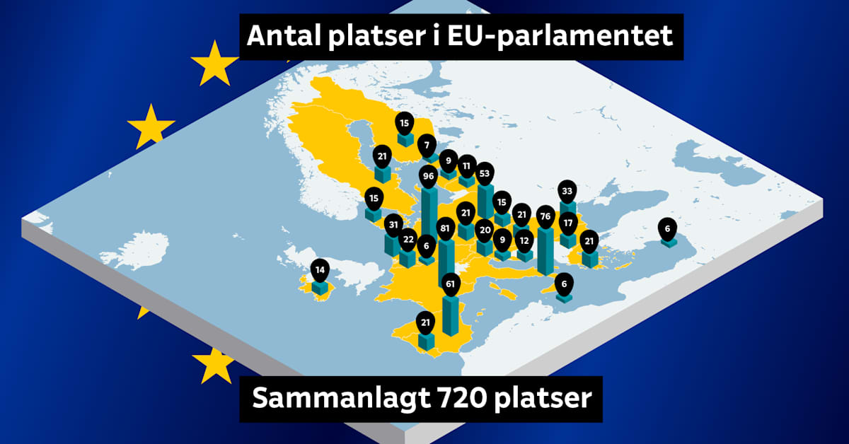 Så funkar EU-valet – 360 miljoner väljare i 27 länder ska välja 720 representanter | Samhälle ...