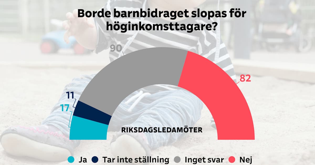 Ska höginkomsttagare få barnbidrag? Så här svarar riksdagsledamöterna ...