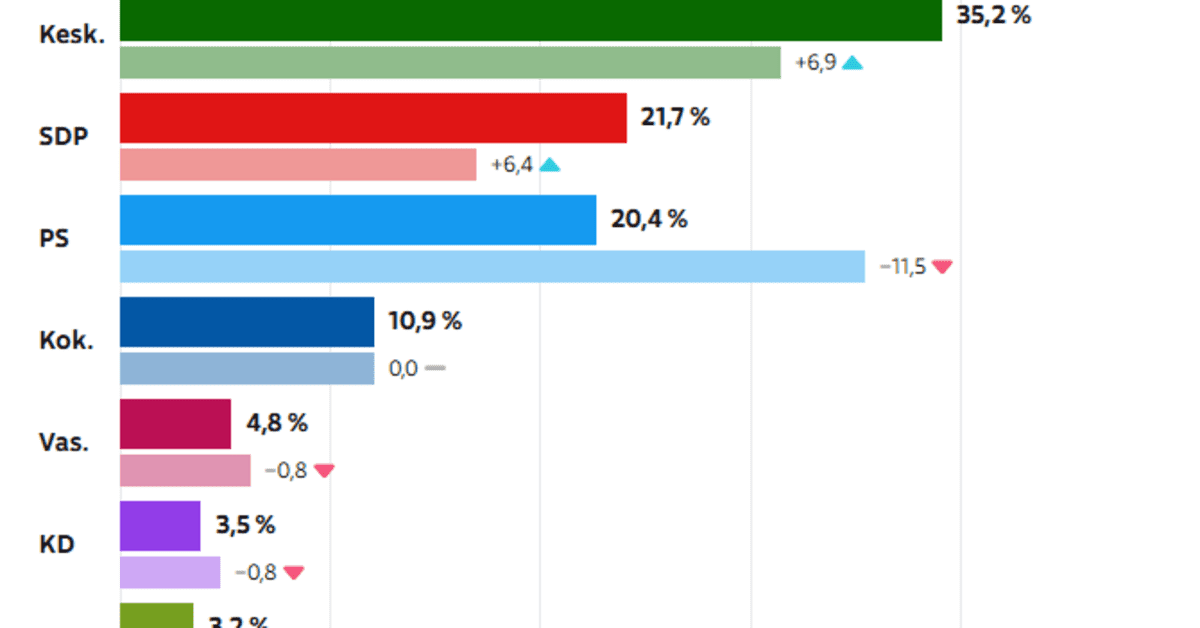 Analyysi: Mannerlaatat järisevät Pohjois-Satakunnassa ...