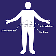 Graafinen ohje vyötärönympäryksen mittaamisesta.