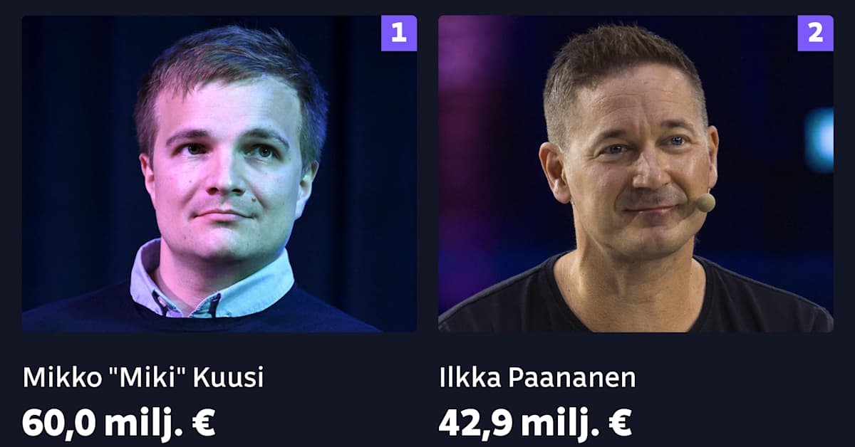 Woltgrundaren Mikko ”Miki” Kuusi hade de högsta inkomsterna igen – här är listan på dem som ...