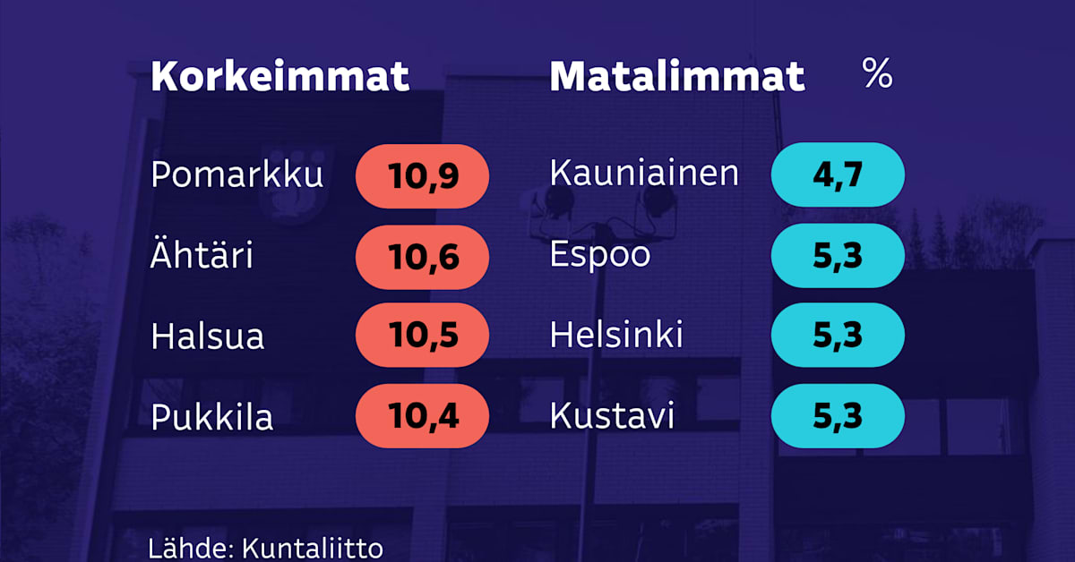 Yli puolen miljoonan suomalaisen verotus kiristyy ensi vuonna – katso ...