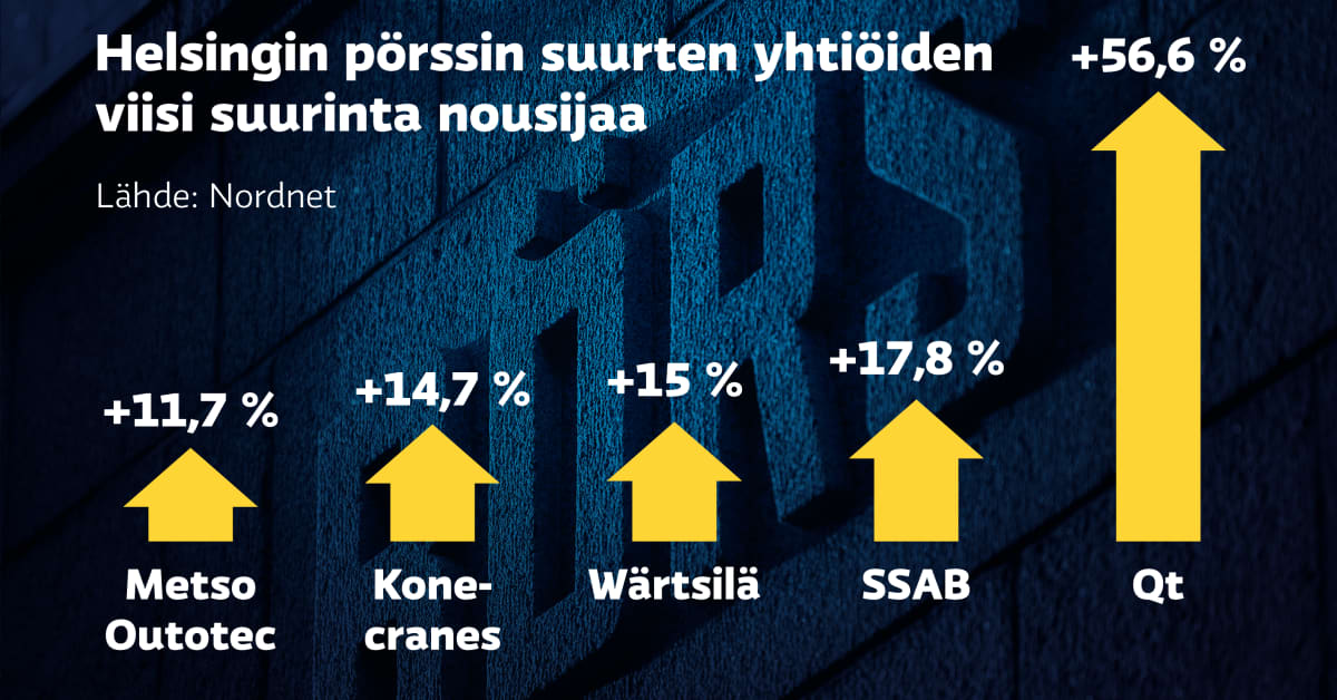 Nämä suuret yhtiöt olivat alkuvuoden parhaat sijoitukset pörssissä ...