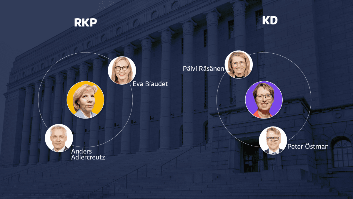 Ääniharavat, konkarit ja yllättäjät – ovatko he hallitusnelikon uudet ...