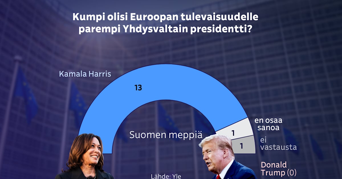 Kumpi on parempi Euroopan tulevaisuudelle, Trump vai Harris? Näin ...