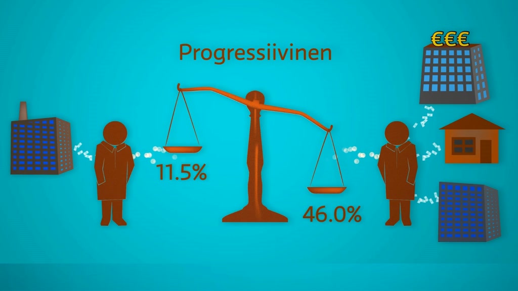 Näin toimii talous - katso lyhyet videot | Yle Areena