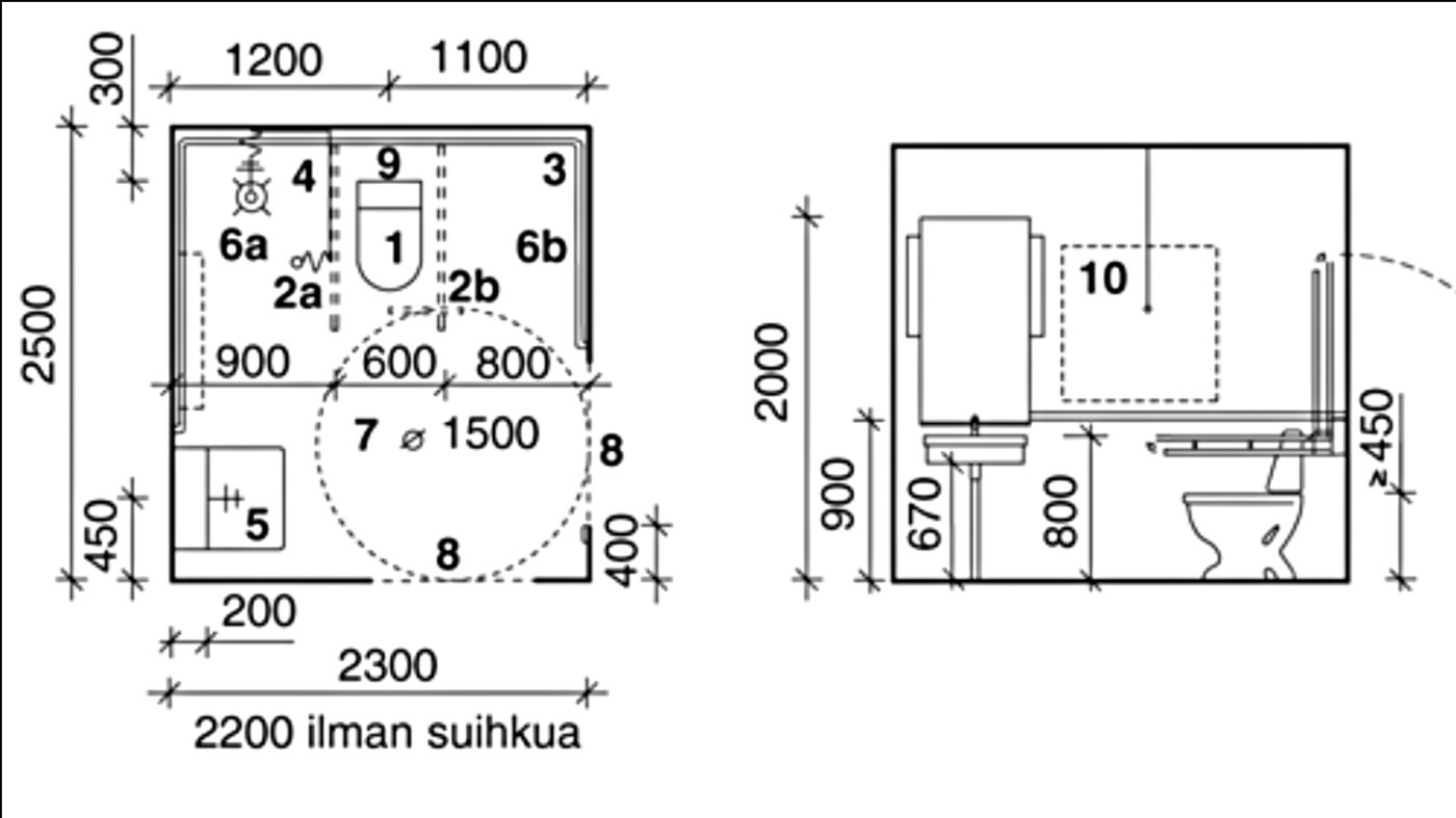 Hotell i Borgå inte handikappvänliga | Östnyland | svenska.yle.fi