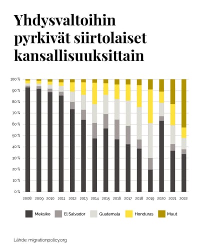 Yhdysvaltain siirtolaiskriisi 60 sekunnissa – Greiby Sanchez pakenee ...