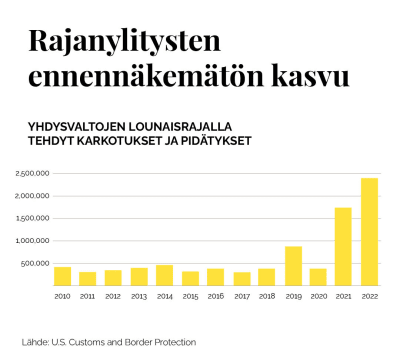 Yhdysvaltain siirtolaiskriisi 60 sekunnissa – Greiby Sanchez pakenee ...