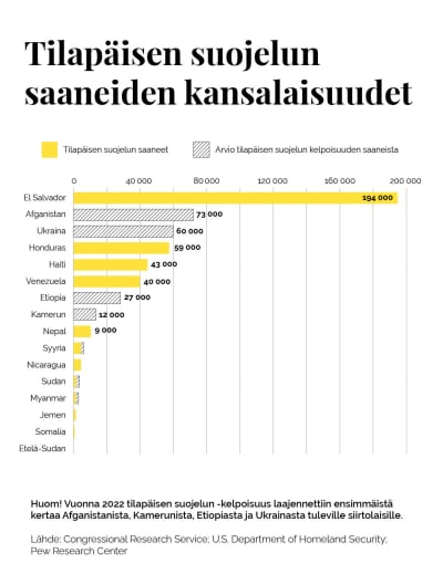 Yhdysvaltain siirtolaiskriisi 60 sekunnissa – Greiby Sanchez pakenee ...
