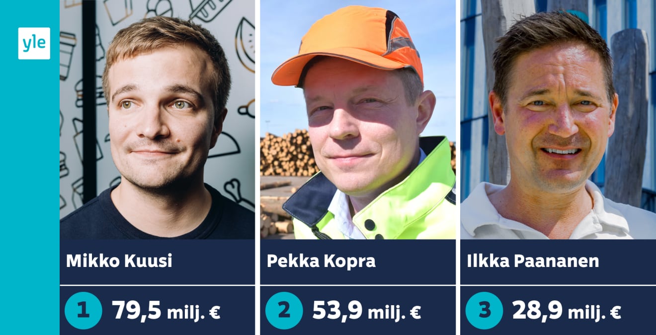 Woltgrundaren Mikko ”Miki” Kuusi hade de högsta inkomsterna 2022 – vi ...