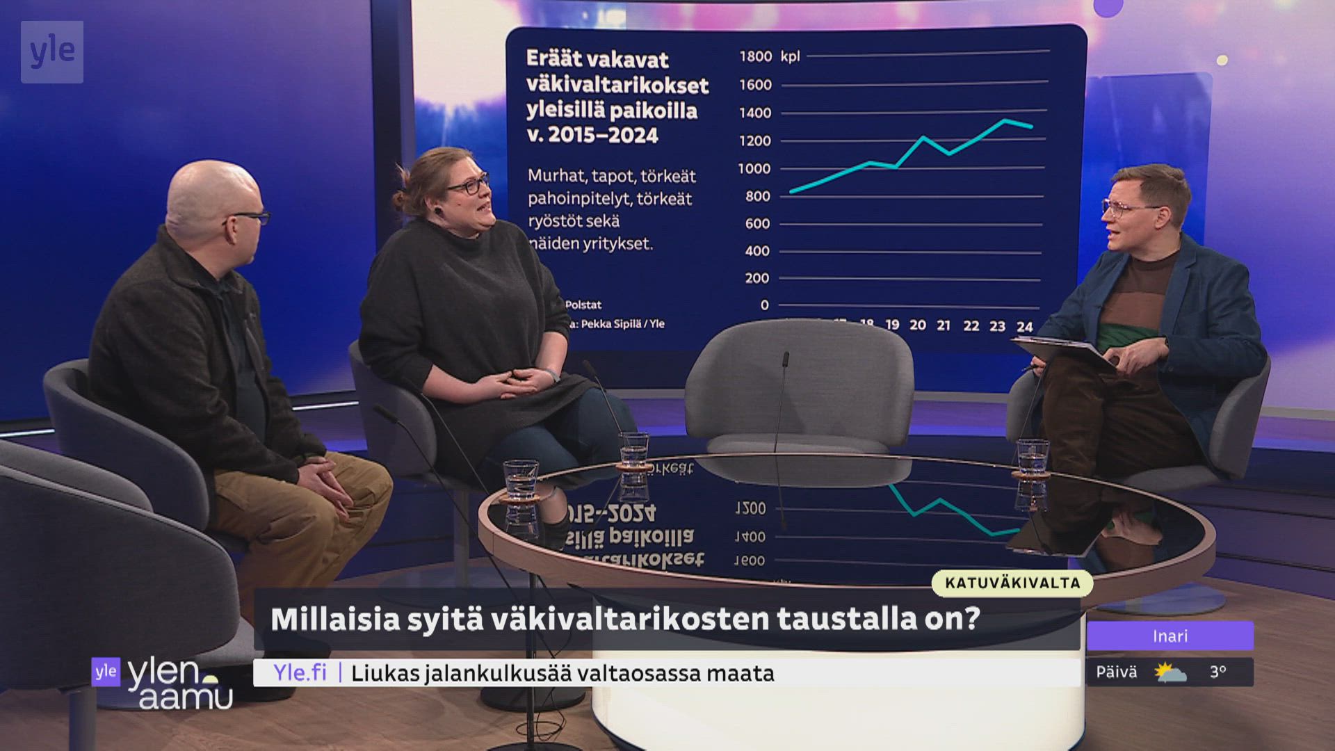 Miten kitkeä katuväkivaltaa? | Ylen aamu | Yle Areena