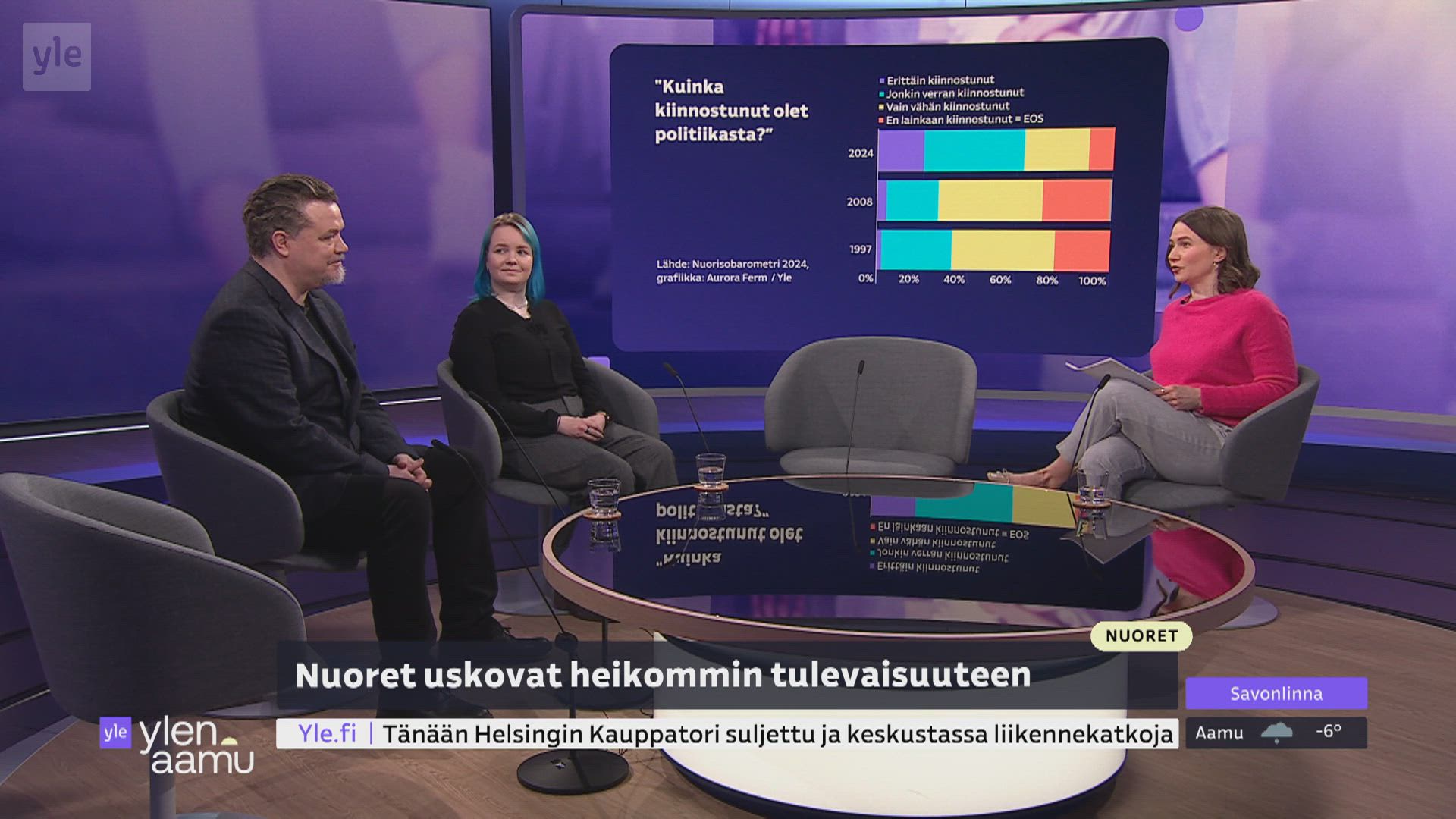 Miltä näyttää nuorten usko tulevaisuuteen? | Yles morgon | Yle Arenan