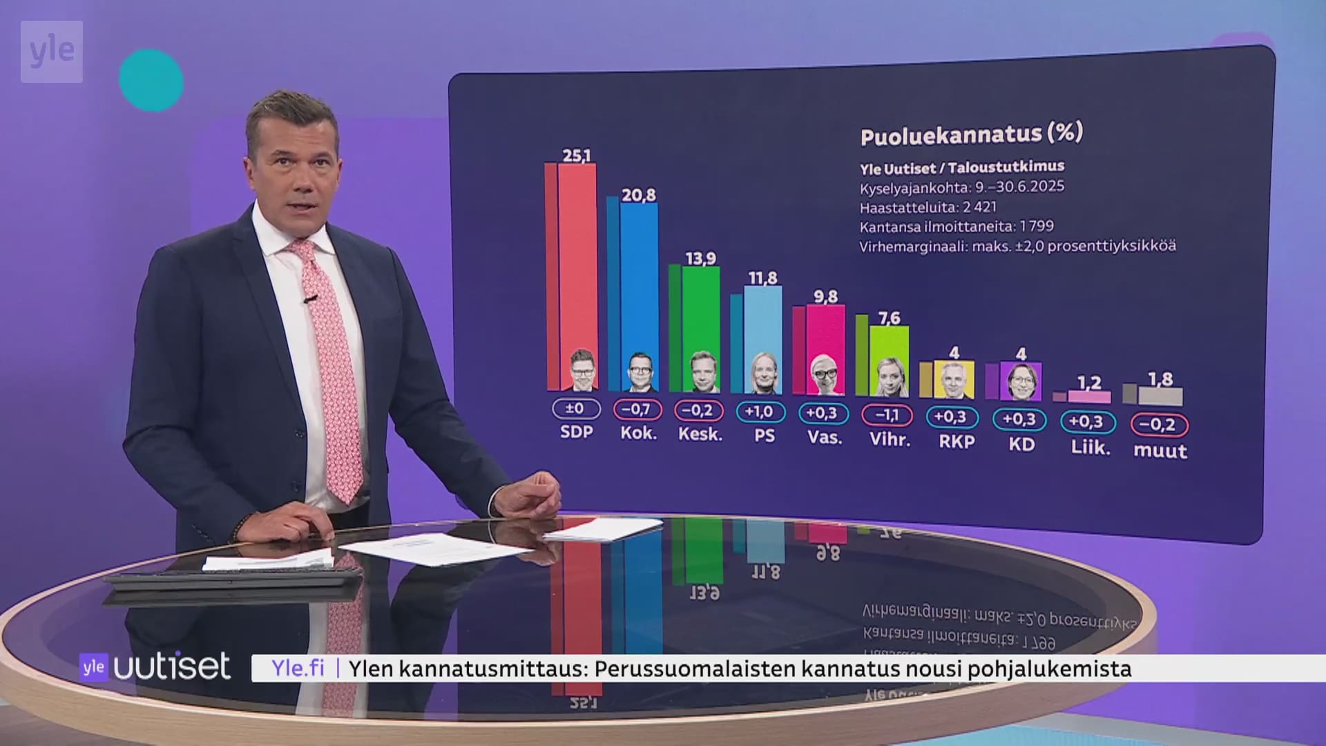 Yle Uutiset 9.00 | Yle Uutiset | Yle Areena