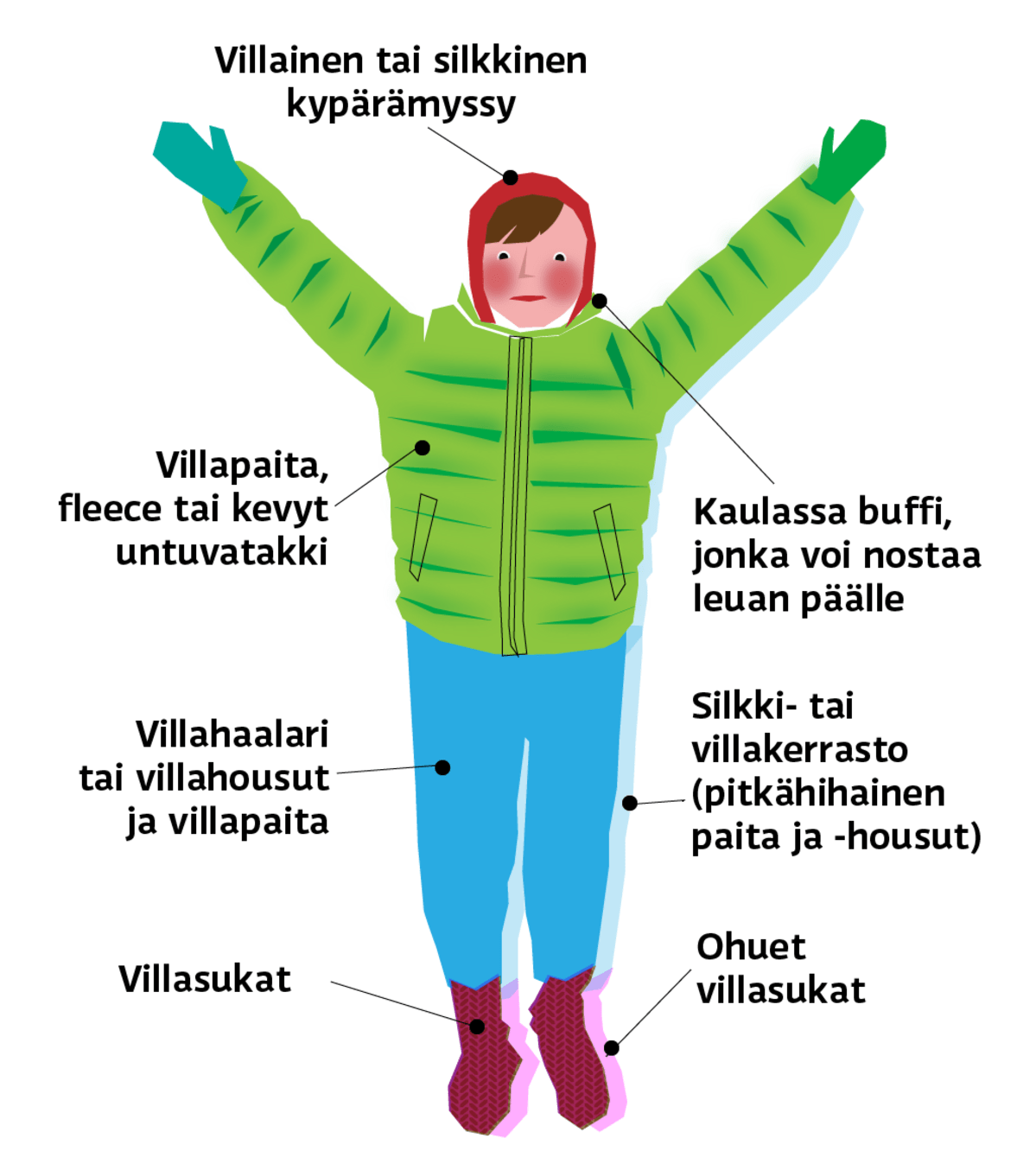 Paleltaako? Ota lasten pukeutumisesta mallia! | Yle Uutiset | yle.fi