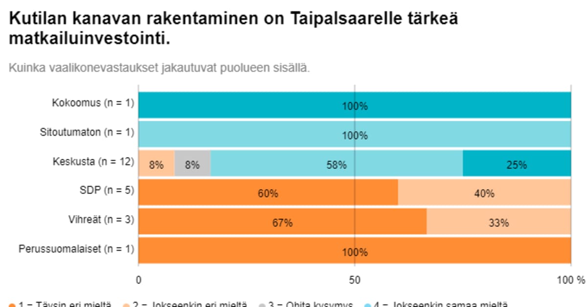 Kutilan kanavahanke jakaa Taipalsaaren kuntavaaliehdokkaat ...