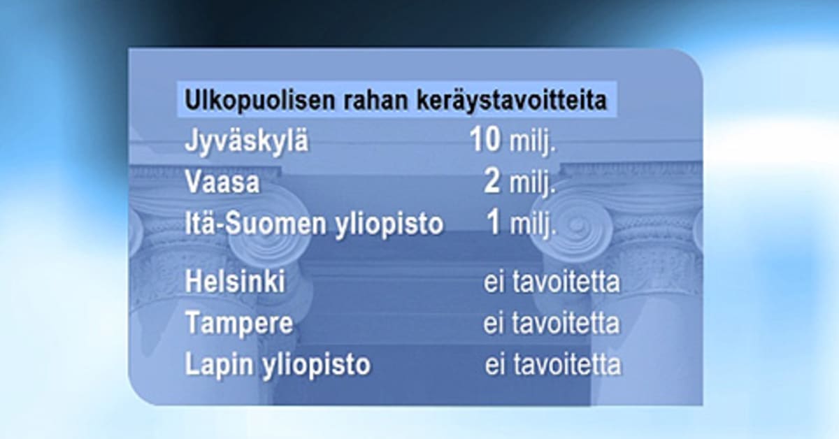Yliopistolle kymppitonni lahjoitusrahaa | Yle