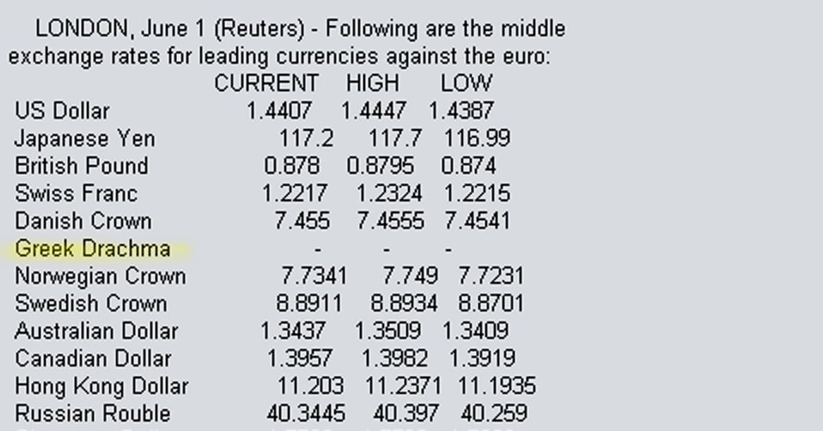 Greek Drachma on Reuters Exchange Rates List : "Programming Error" | Yle