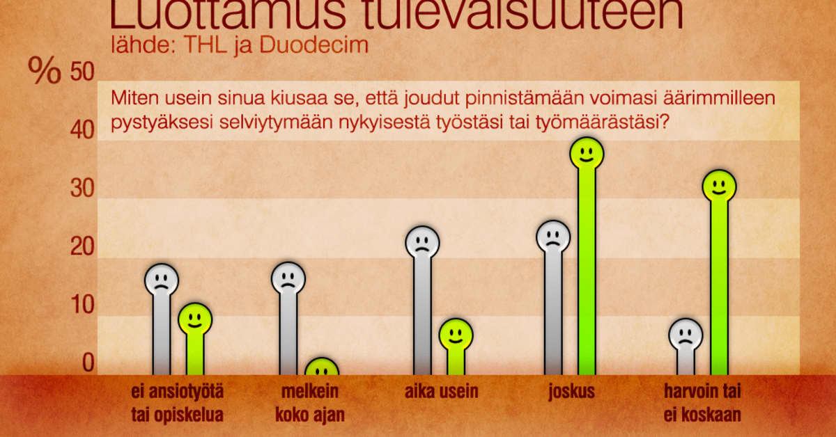 Positiivinen ihminen elää pitempään ja tienaa paremmin | Yle