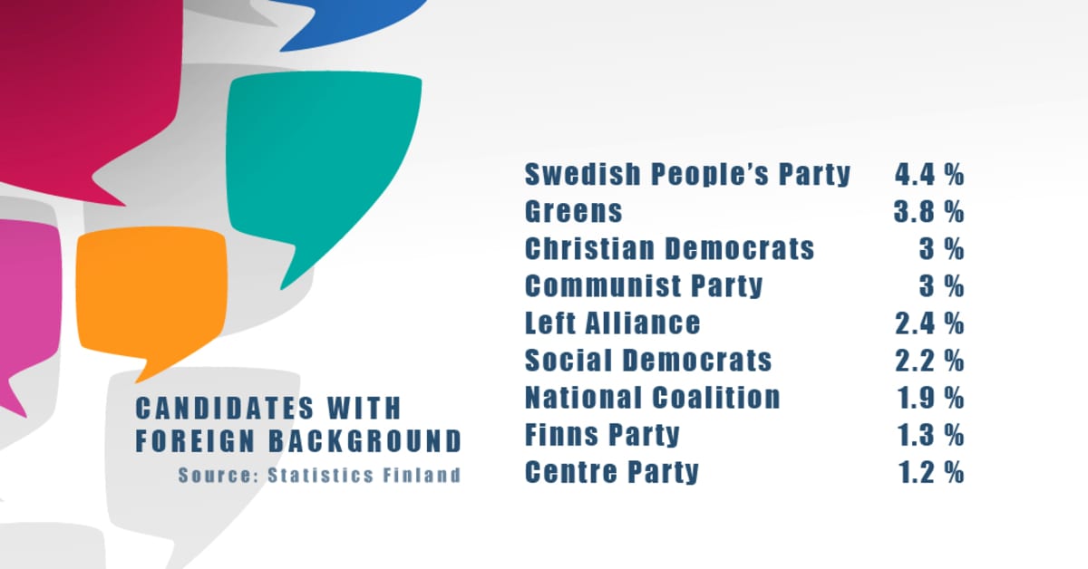 Growing foreigner profile in municipals | Yle