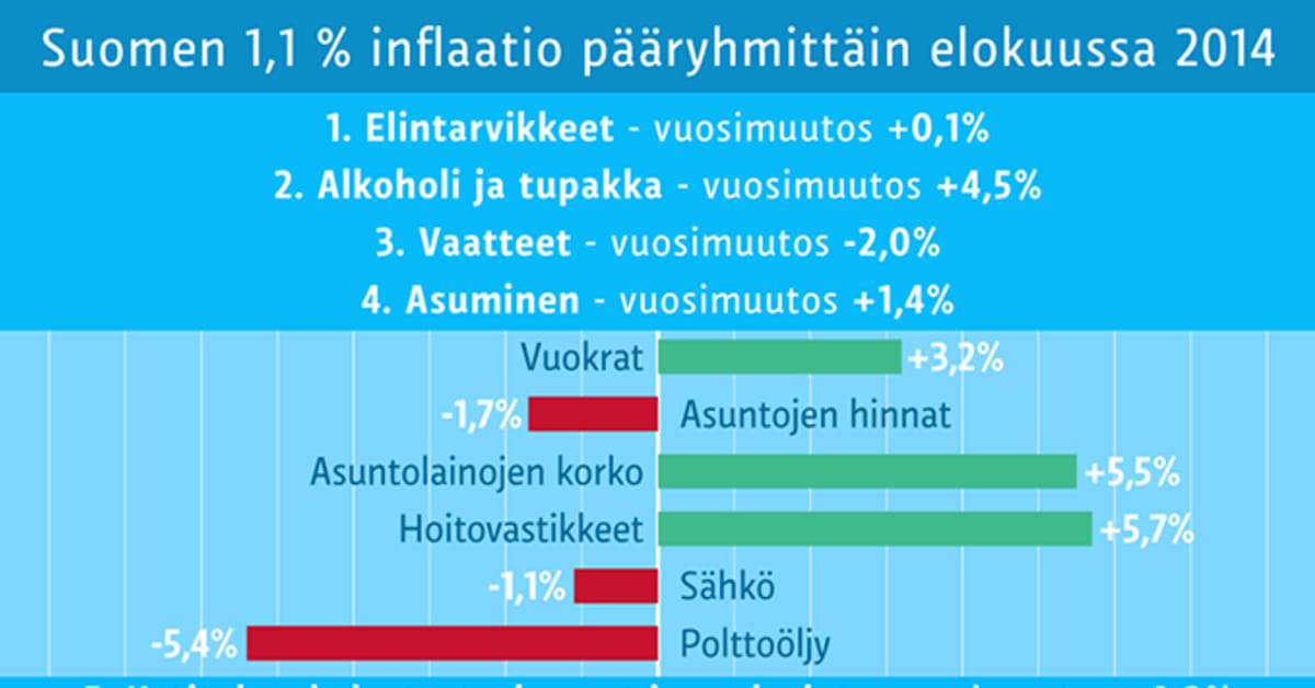 Uhkaako deflaatio? Katso mitkä hinnat nousivat ja mitkä laskivat | Yle