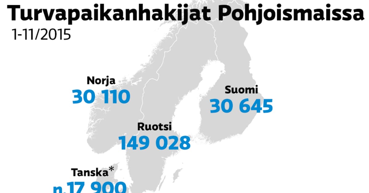 Pohjoismaat tiukentavat kilpaa turvapaikkalakejaan | Yle