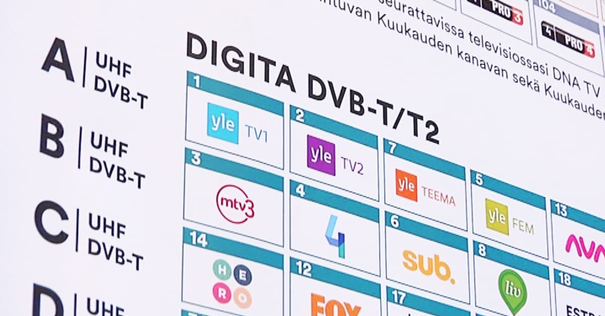 Digitalla teknisiä ongelmia – Yle TV1:n lähetyksestä puuttui ääni, TV2 ...