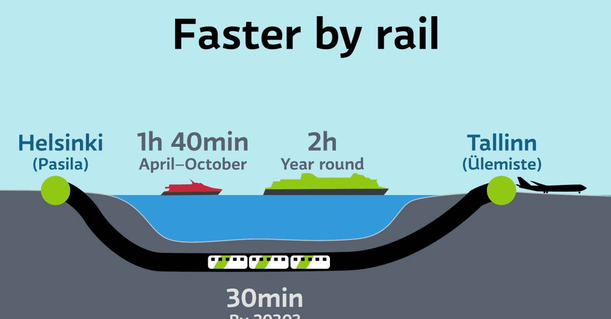 A vision of twin cities - study moves ahead on Helsinki-Tallinn tunnel ...