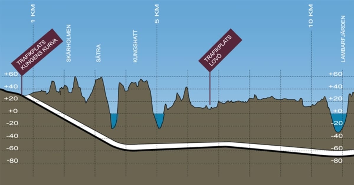 Stockholm får omfartsväg | Utrikes | Svenska Yle