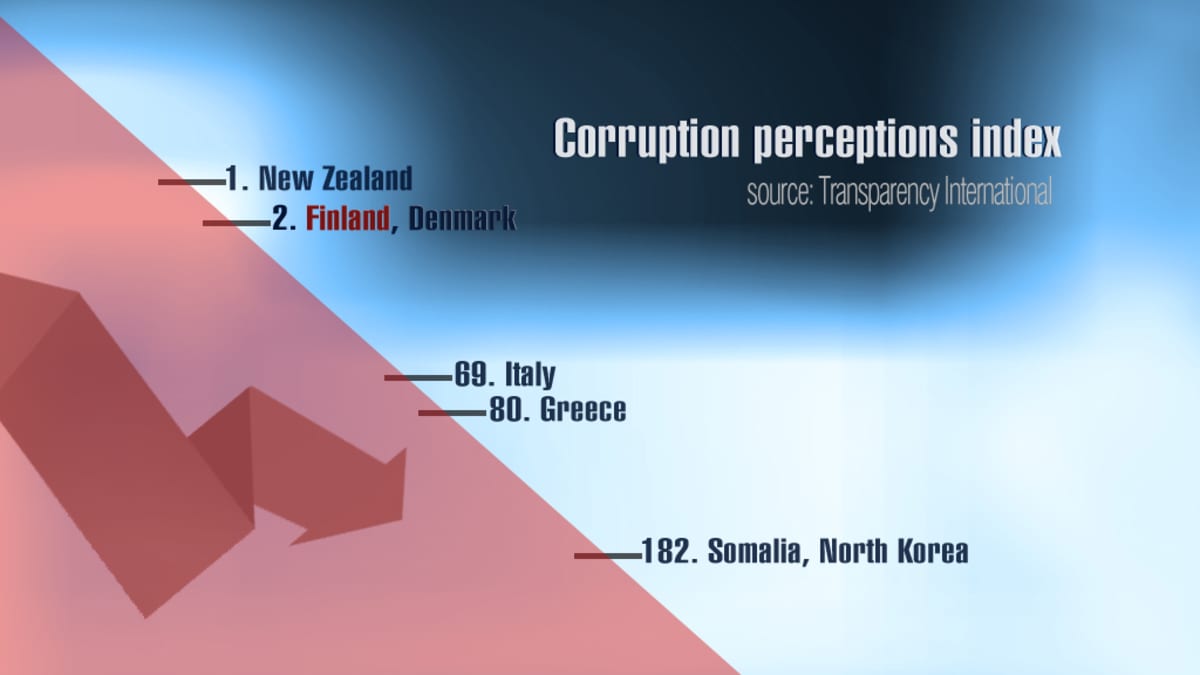 Finland joint second least corrupt country | News | Yle Uutiset