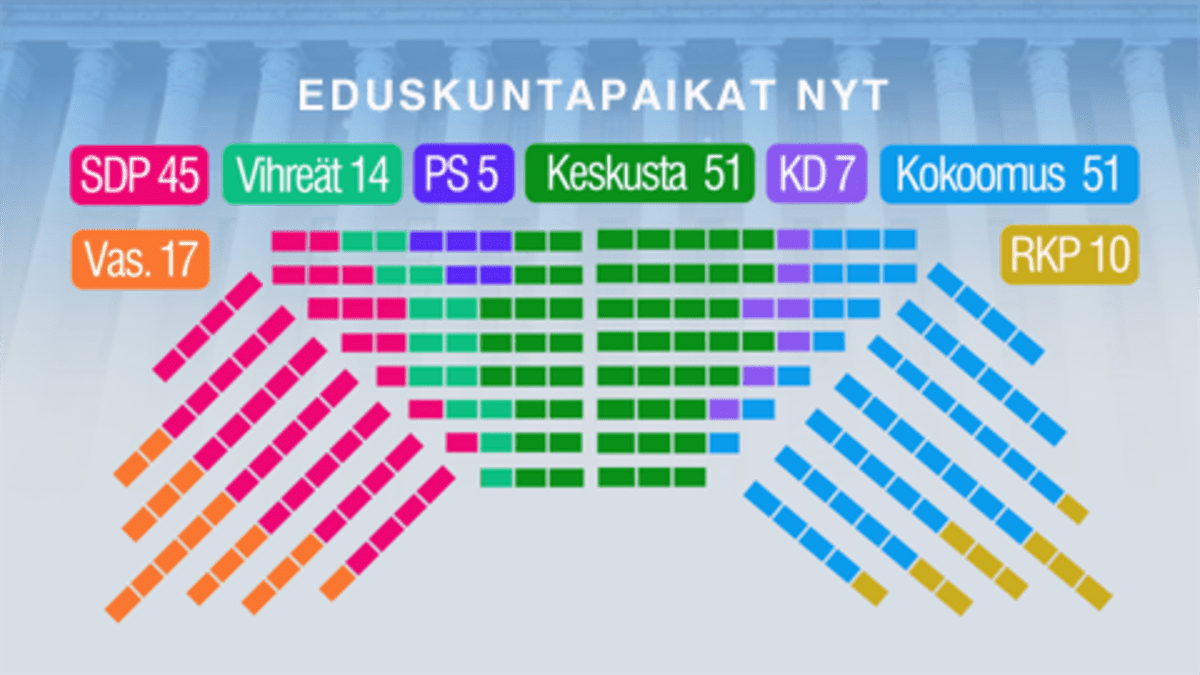 Eduskuntavaaleista kevätvaalit 2011 | Yle Uutiset